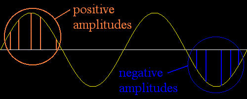 38 Label The Parts Of A Wave Labels 2021